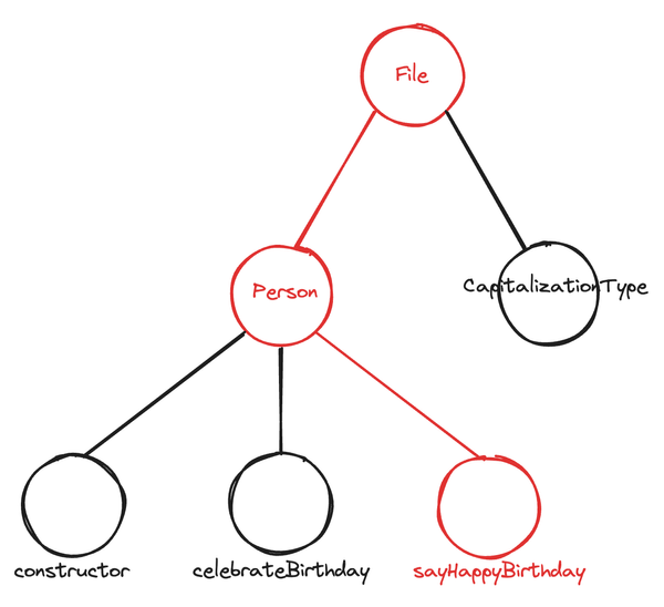 Root path context: The secret ingredient in Continue's autocomplete prompt